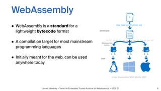 Twine: An Embedded Trusted Runtime for WebAssembly - Presentation slides | PDF
