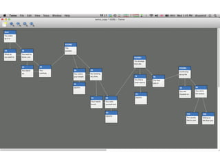 Twine why and how to use it(1) | PPT