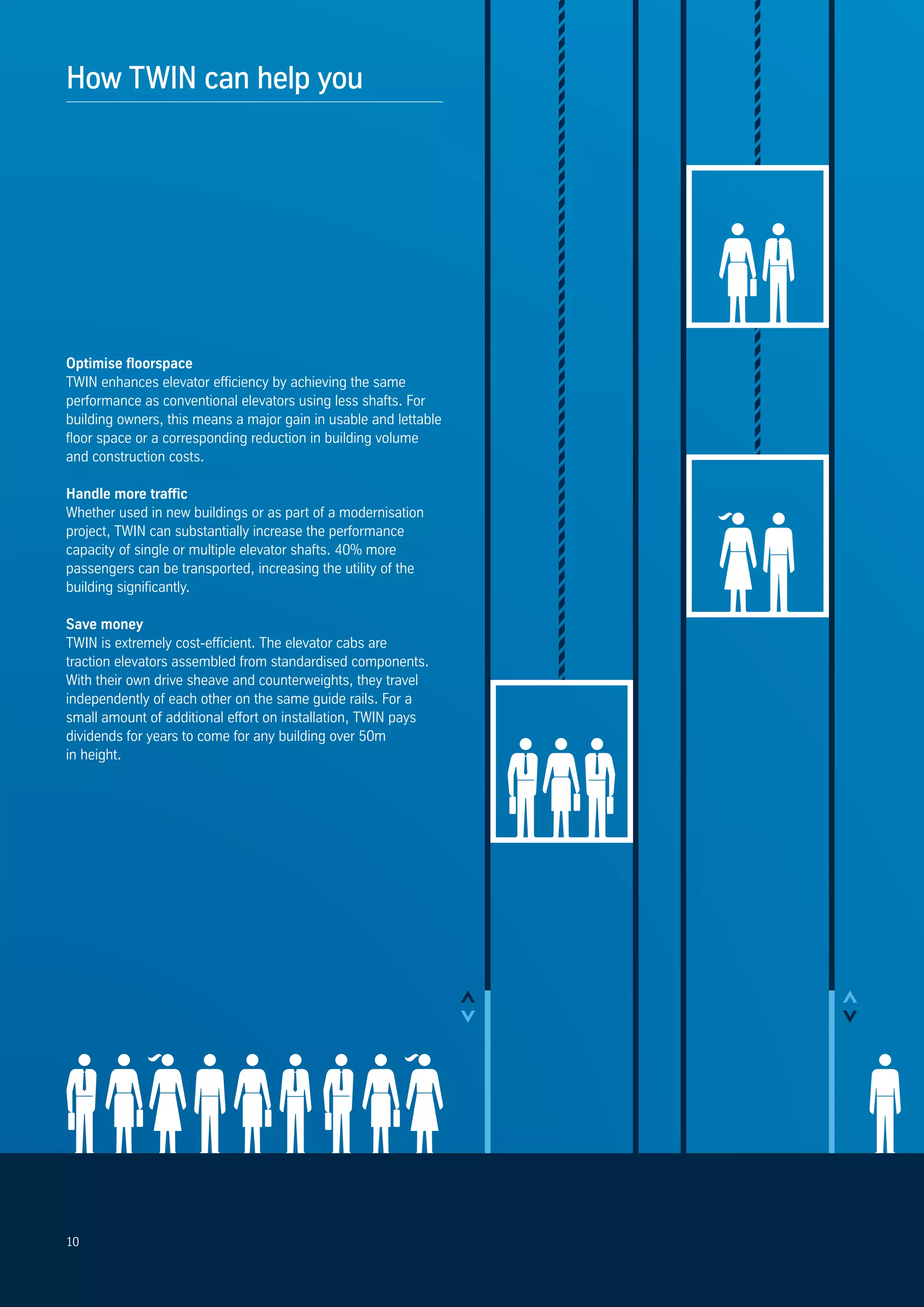 thyssenkrupp - TWIN Elevators | PDF