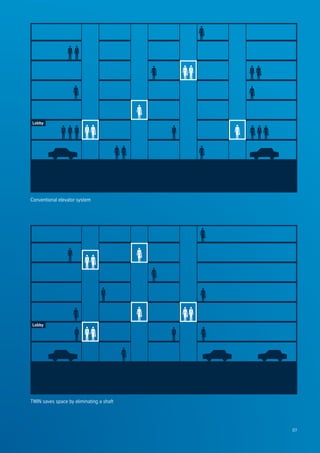 thyssenkrupp - TWIN Elevators | PDF