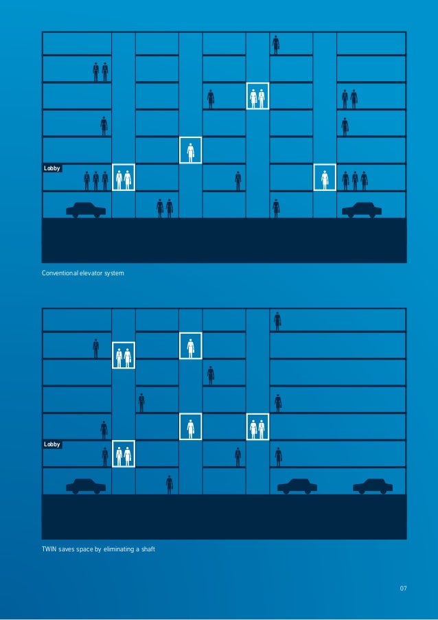 Thyssenkrupp Twin Elevators