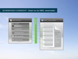 Twinfield XBRL | PDF