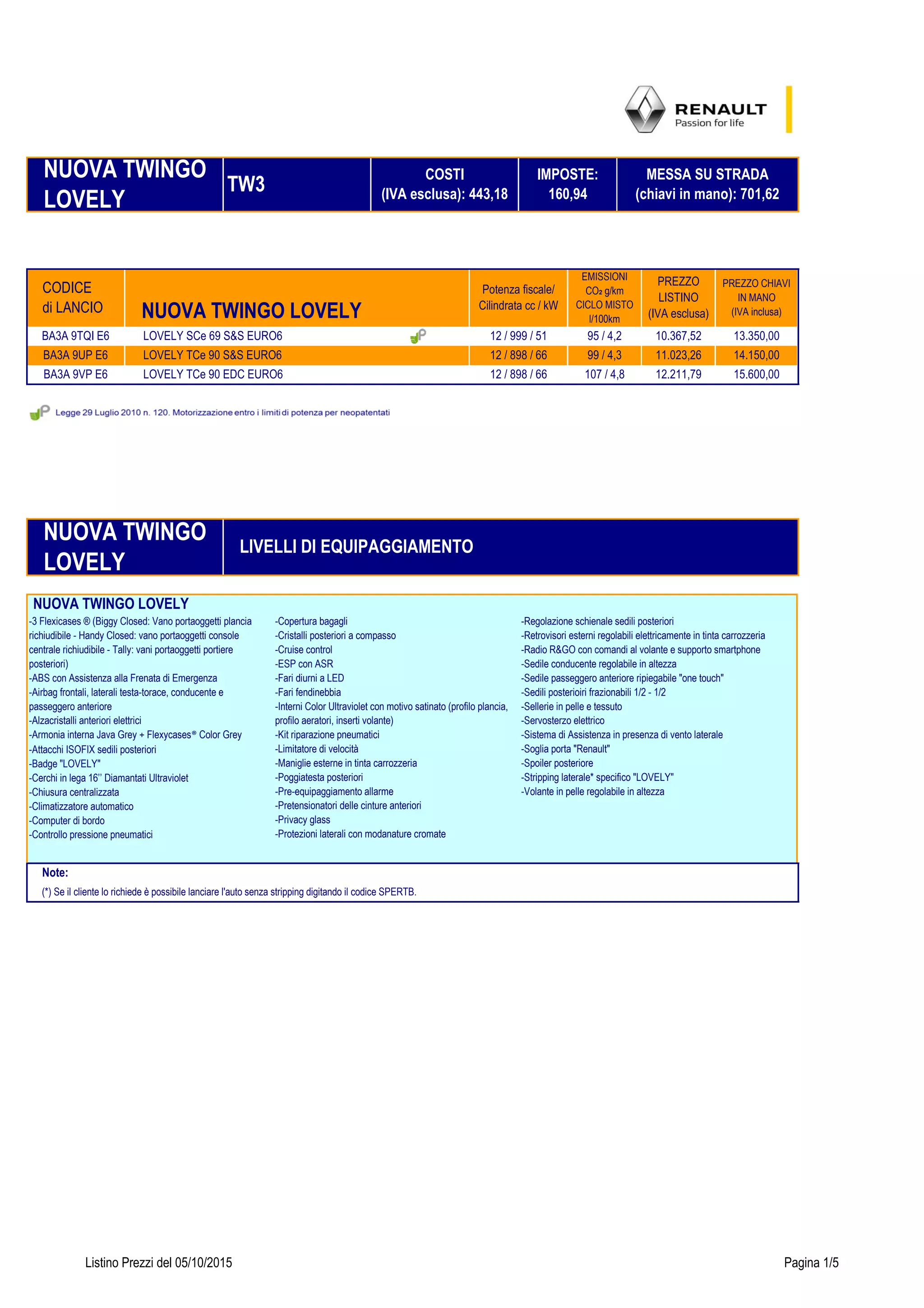Listino Prezzi Renault Twingo Lovely | PDF