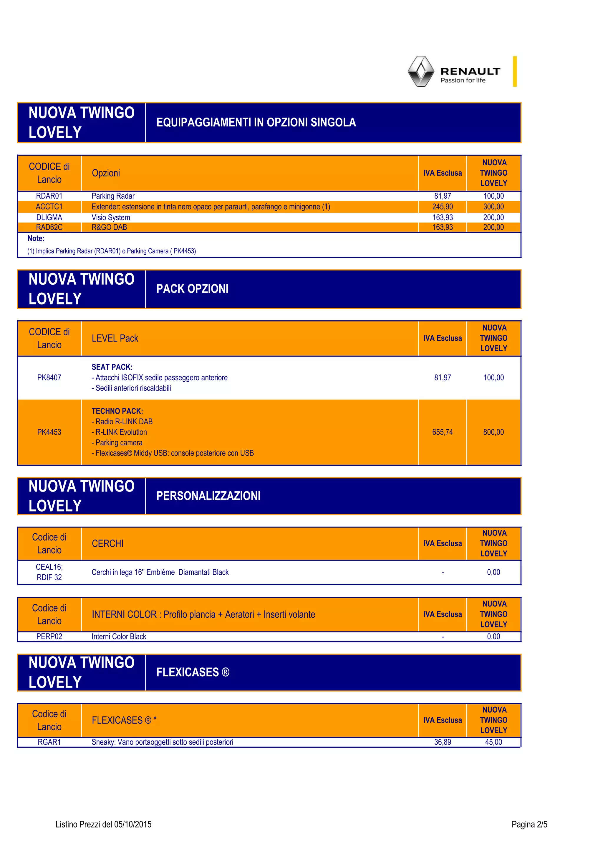 Listino Prezzi Renault Twingo Lovely | PDF