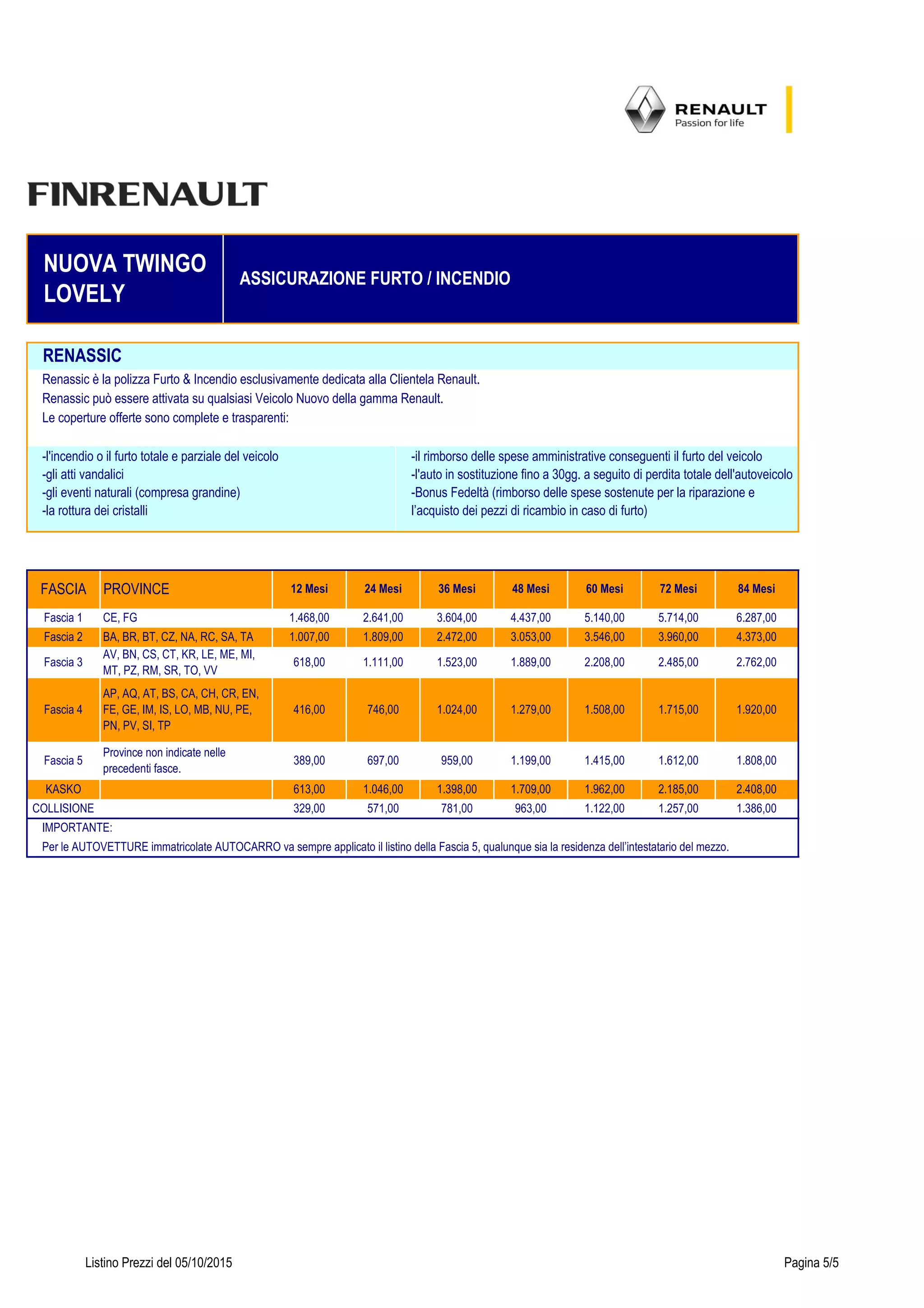 Listino Prezzi Renault Twingo Lovely | PDF