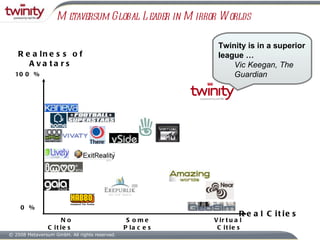 Twinity powered by real life! 2010 | PPT