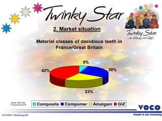 Compomer Material Twinky Star GB use.ppt