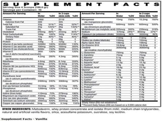 Twinlab super gainers fuel | PPT
