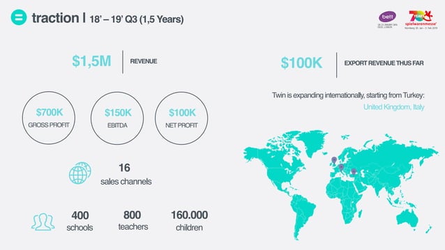 Teaching robotics to children in underdeveloped countries - Twin ...