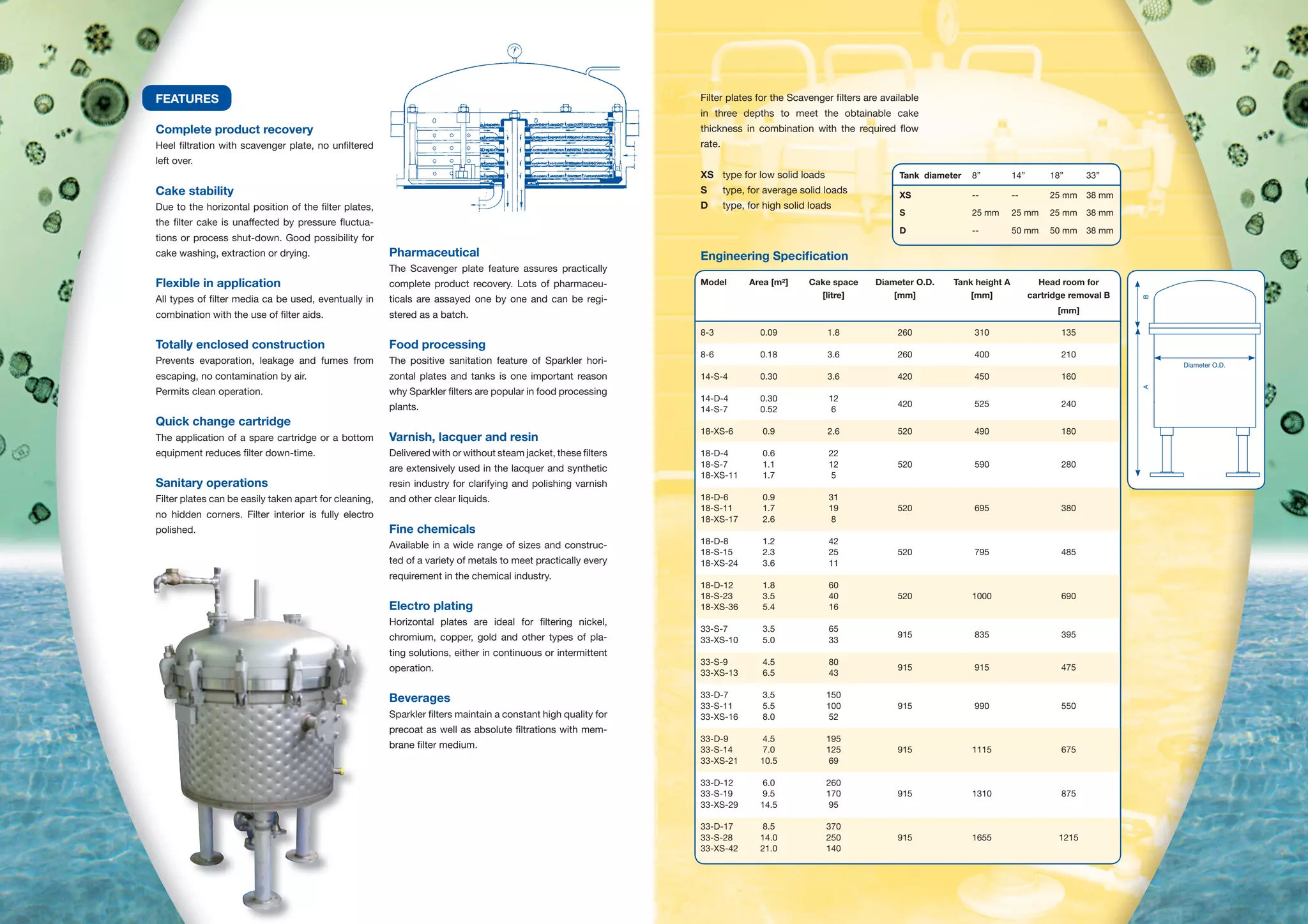 Twin Process Filtration - Brochure Horizontal Plate Filter (HPF) with ...