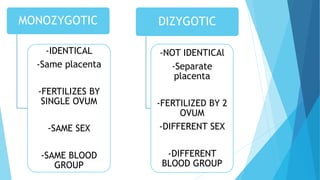 Twins (embryology) | PPTX