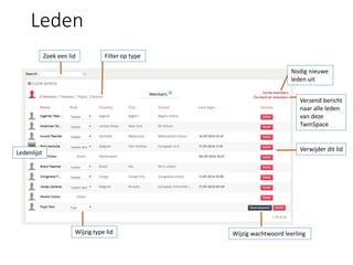 Twinspace handleiding | PPT