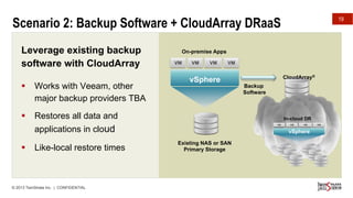 TwinStrata CloudArray - Disaster Recovery as a Service | PDF