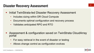 TwinStrata CloudArray - Disaster Recovery as a Service | PDF