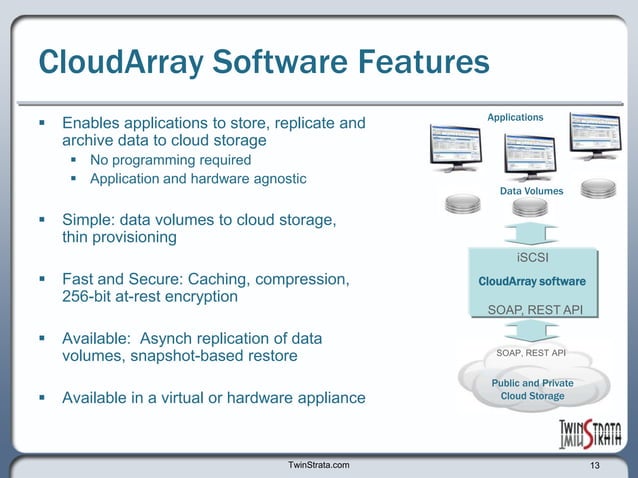 Windows NAS on cloud storage using CloudArray software | PPT