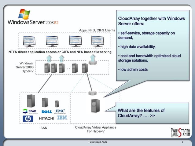 Windows NAS on cloud storage using CloudArray software | PPT