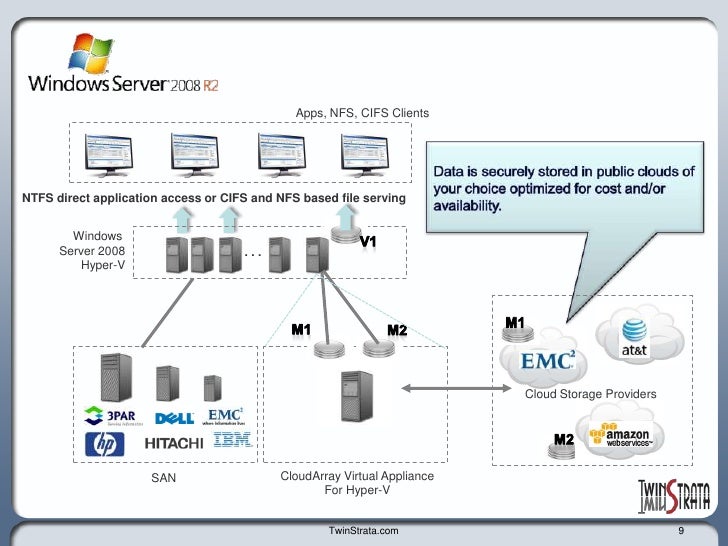 Windows NAS on cloud storage using CloudArray software