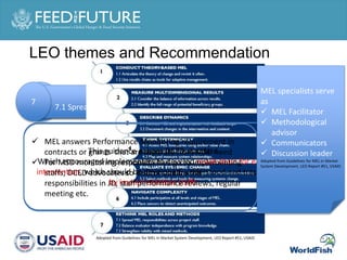 Duplex Monitoring System | PPTX