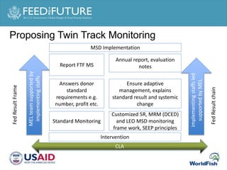 Duplex Monitoring System | PPTX