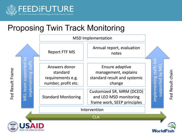 Duplex Monitoring System | PPTX