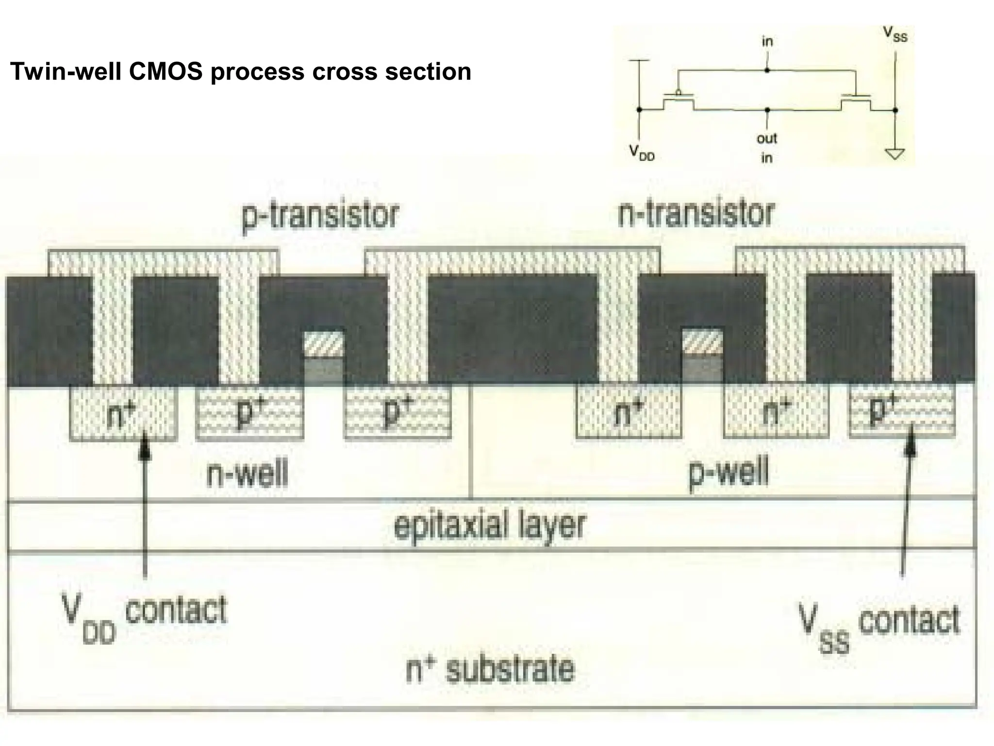 VLSI fabrication -Twin Tub Processes.ppt