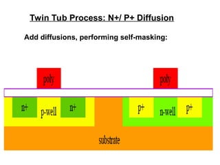 VLSI fabrication -Twin Tub Processes.ppt