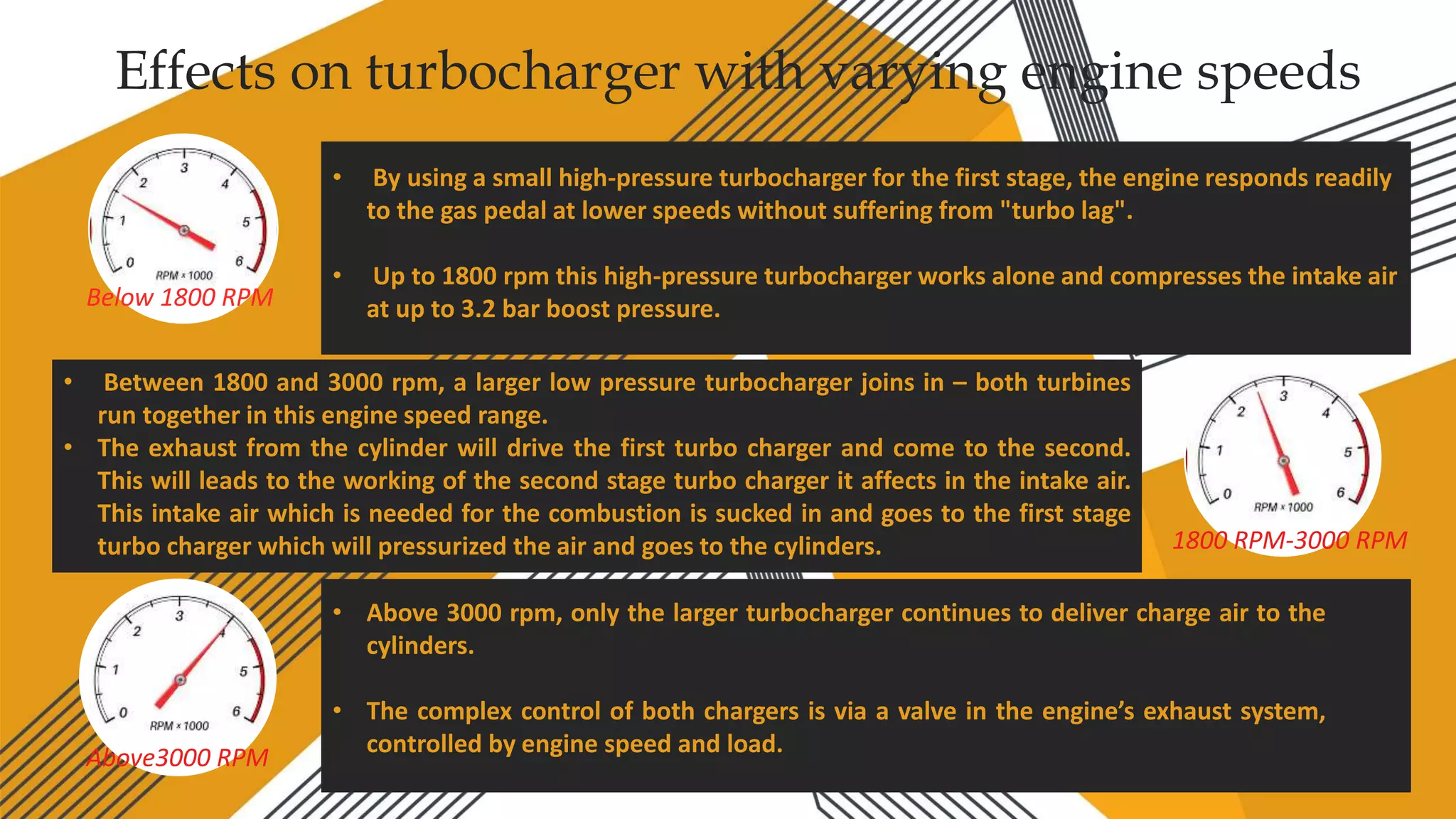Twin Turbo Technology | PPT