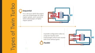 Twin Turbo Technology | PPT