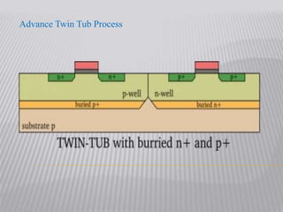 Twin well process | PPTX