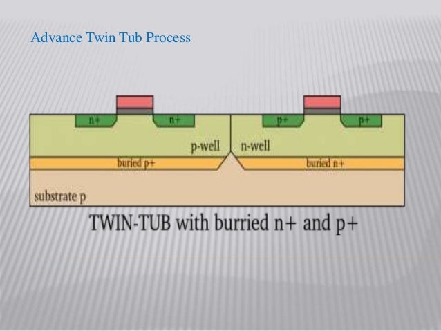Twin well process