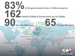Twiplomacy 2014 Presentation | PPTX