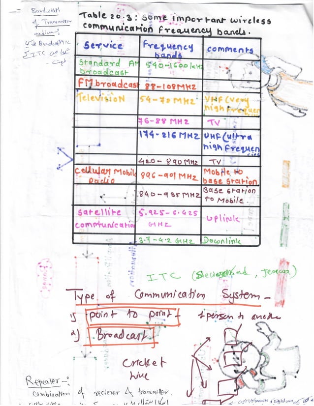 20.communication system | PDF