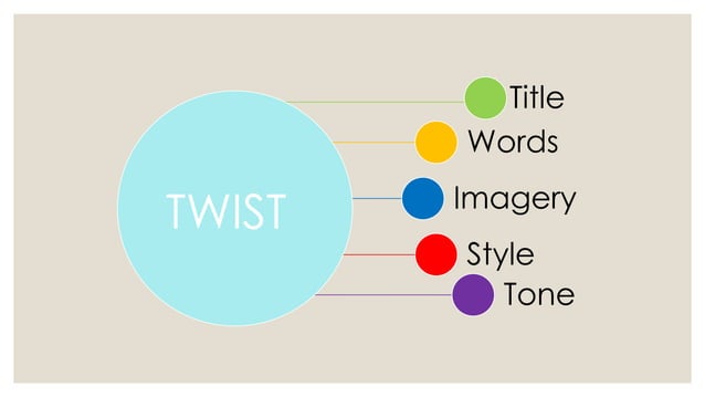 Poetry: The TWIST method - a helpful guide.pptx