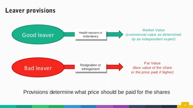 Startup Europe & TWIST Event: Understanding the Term Sheet