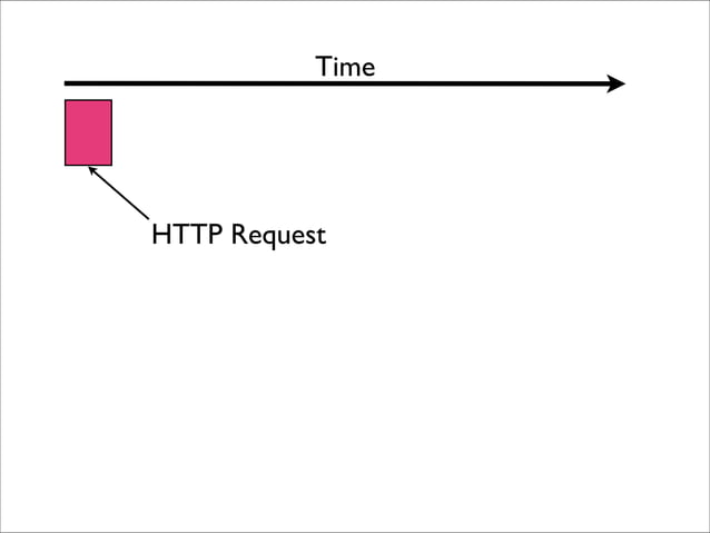 Twisted Introduction | PPT