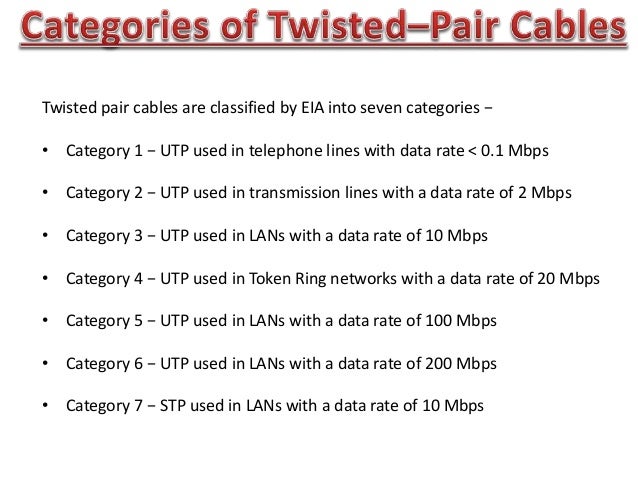 Twisted Pair Cable: Diagram, Types, Examples, and Application!! | PPTX