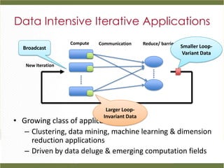 Scalable Parallel Computing on Clouds | PPTX