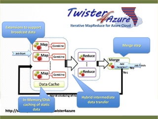 Scalable Parallel Computing on Clouds | PPTX