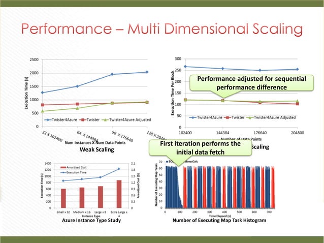 Scalable Parallel Computing on Clouds | PPTX | Cloud Computing | Internet