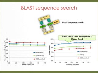 Scalable Parallel Computing on Clouds | PPTX