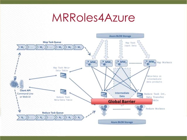 Scalable Parallel Computing on Clouds | PPTX | Cloud Computing | Internet
