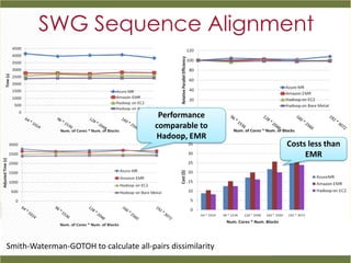 Scalable Parallel Computing on Clouds | PPTX