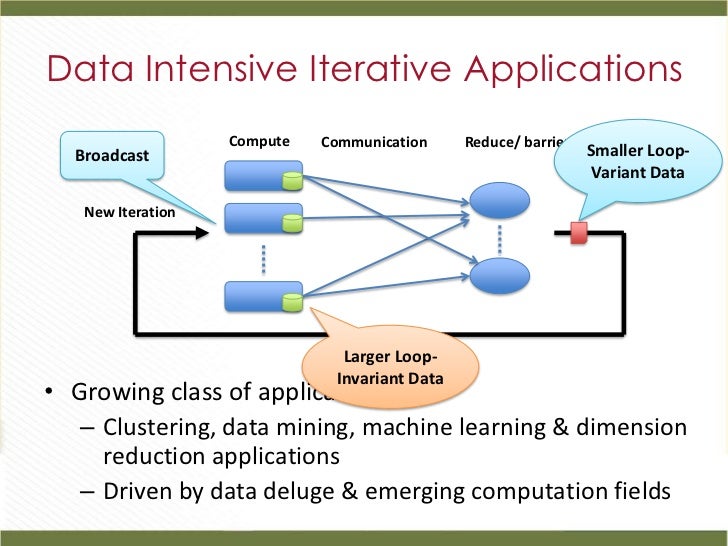 Scalable Parallel Computing on Clouds Scalable Parallel Computing on Clouds