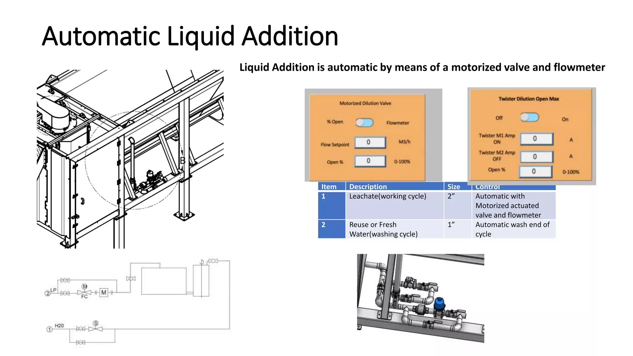 Twister Depackaging Process Overview.pptx