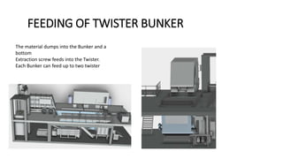Twister Depackaging Process Overview.pptx