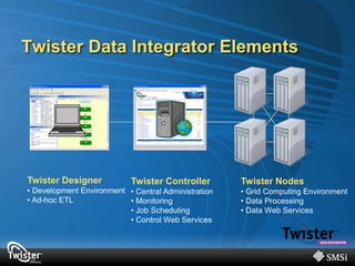 Twister Std Deck Clean | PPT