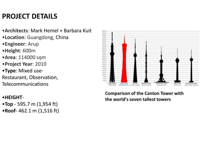 Twisting structure | PPTX
