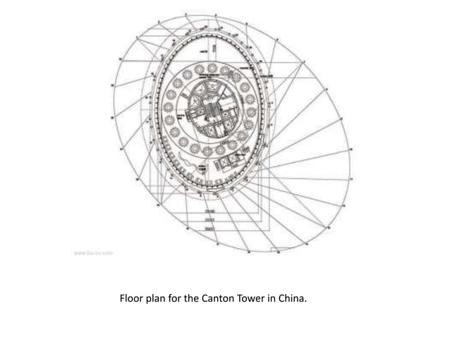 Twisting structure | PPTX