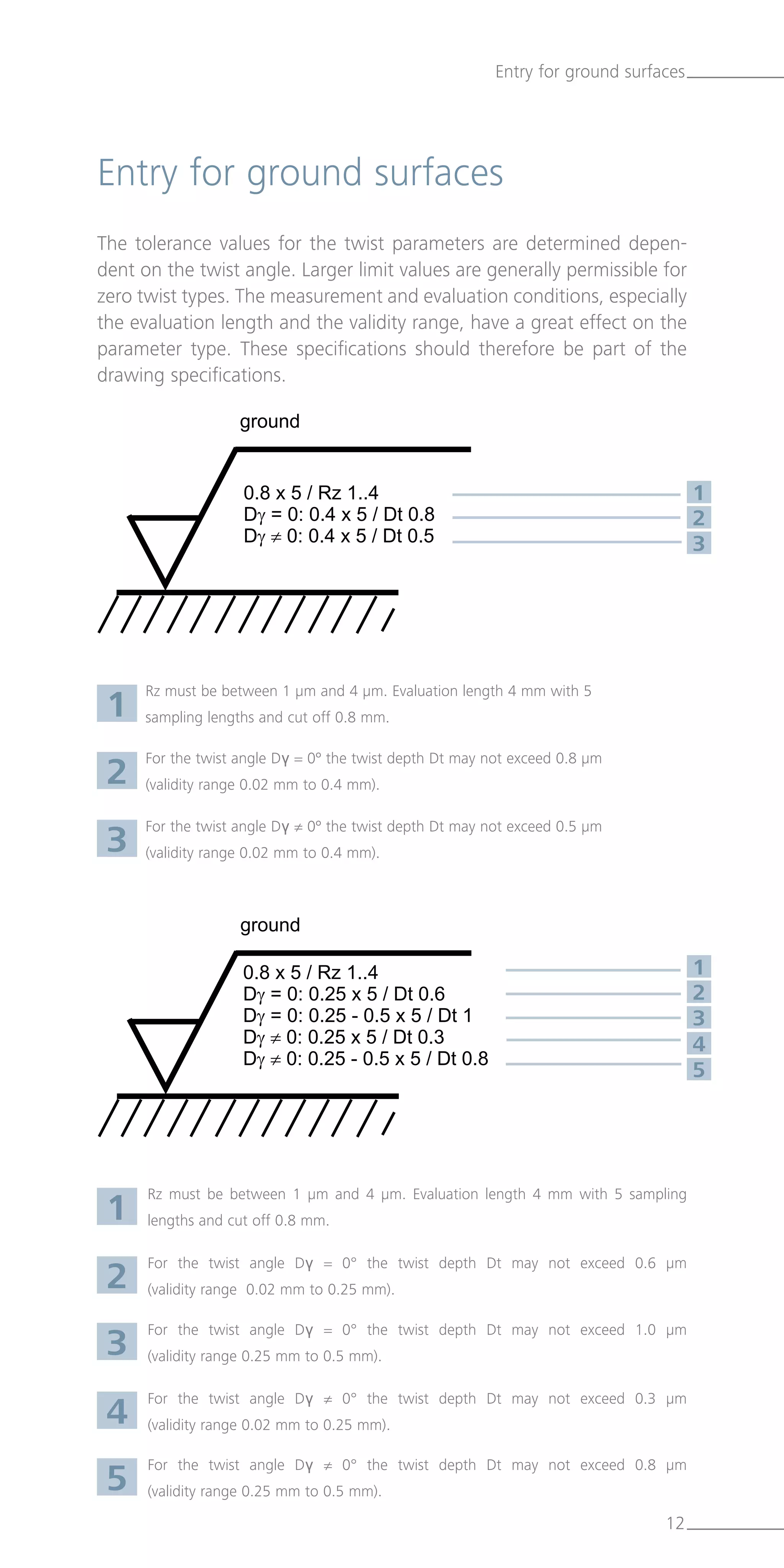 Twist Parameters "Roughness Measurement" | PDF