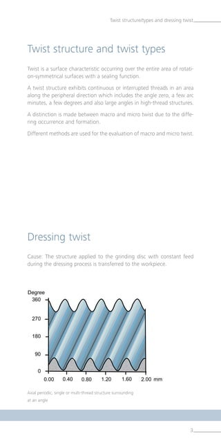 Twist Parameters "Roughness Measurement" | PDF